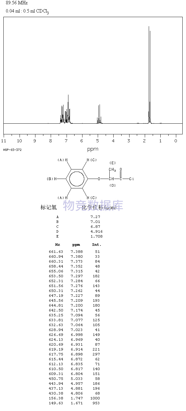2 苯氧基丙酰氯2 Phenoxypropionyl Chloride122 35 0参数,分子结构式,图谱信息 物竞化学品数据库
