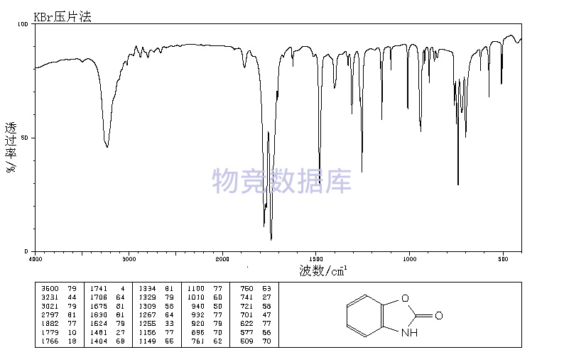 2 苯并噁唑酮2 Benzoxazolinone59 49 4参数,分子结构式,图谱信息 物竞化学品数据库 专业、全面的化学品基础数据库