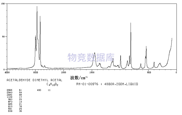 乙缩醛二甲醇acetaldehyde Dimethyl Acetal534 15 6参数,分子结构式,图谱信息 物竞化学品数据库
