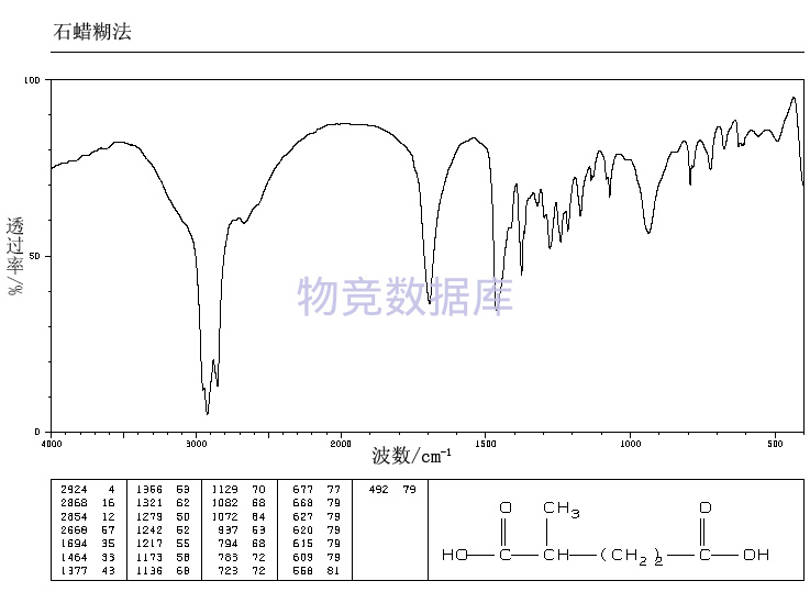 苯乙酸异戊酯isoamyl Phenylacetate102 19 2参数,分子结构式,图谱信息 物竞化学品数据库 专业、全面的化学