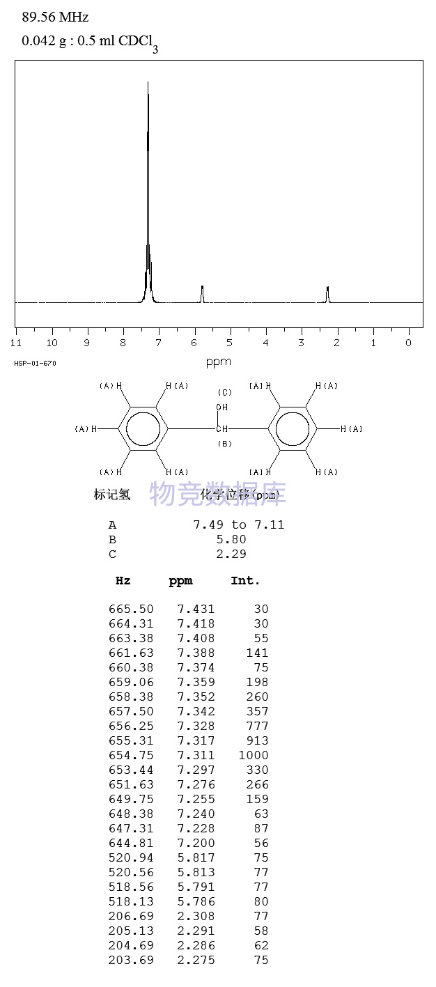 二苯基甲醇benzhydrol91 01 0参数,分子结构式,图谱信息 物竞化学品数据库 专业、全面的化学品基础数据库