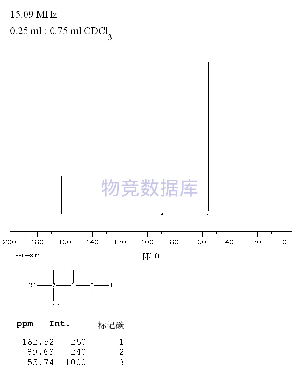 三氯乙酸甲酯methyl Trichloroacetate598 99 2参数,分子结构式,图谱信息 物竞化学品数据库 专业、全面的