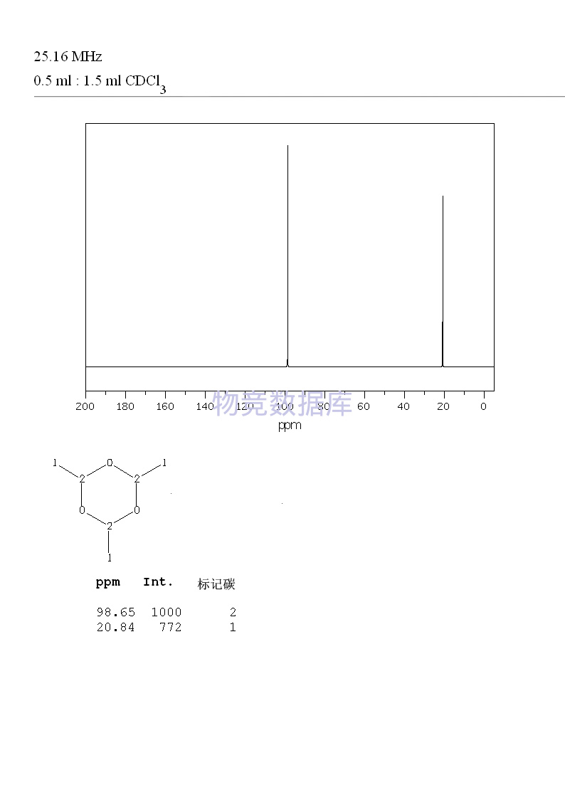 三聚乙醛paraldehyde123 63 7参数,分子结构式,图谱信息 物竞化学品数据库 专业、全面的化学品基础数据库