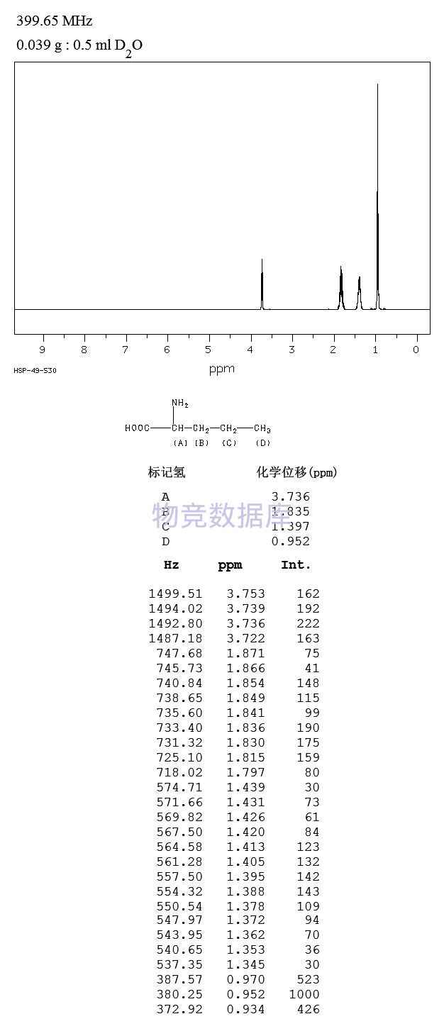 Dl 正缬氨酸dl Norvaline760 78 1参数,分子结构式,图谱信息 物竞化学品数据库 专业、全面的化学品基础数据库