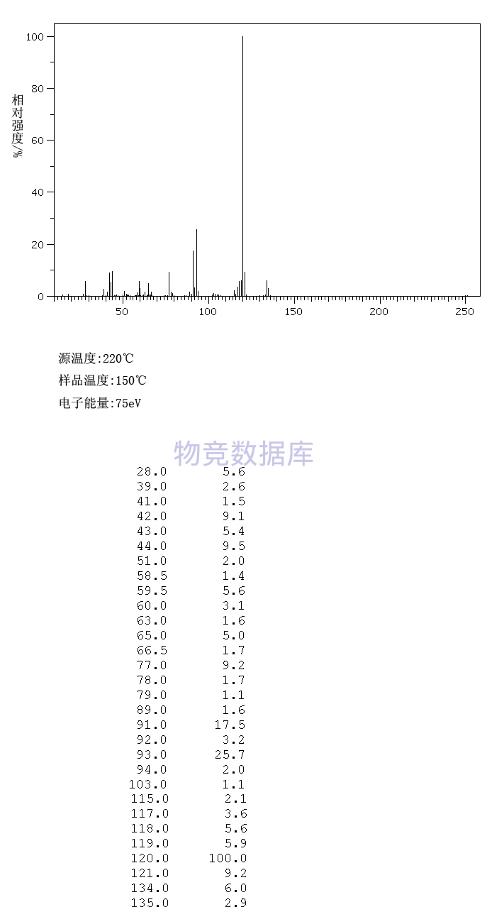 ± 1 对甲苯基乙胺± 1 P Tolylethylamine4187 38 6参数,分子结构式,图谱信息 物竞化学品