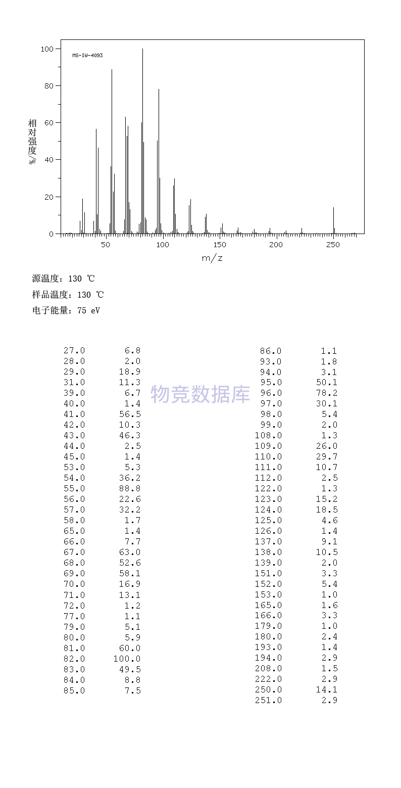 反 9 十八烯醇trans 9 Octadecenol506 42 3参数,分子结构式,图谱信息 物竞化学品数据库 专业、全面的化学