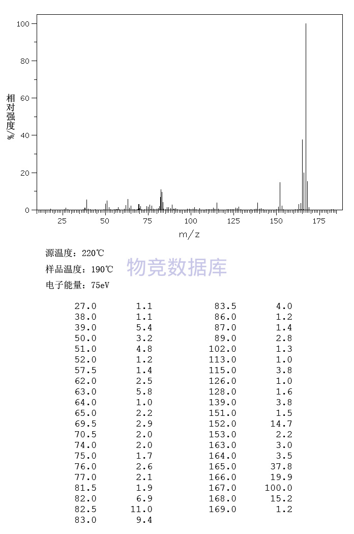 二苯基溴甲烷benzhydryl Bromide776 74 9参数,分子结构式,图谱信息 物竞化学品数据库 专业、全面的化学品基础数据库