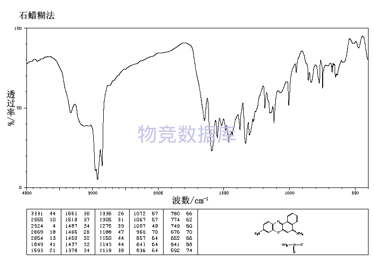 甲酚紫乙酸盐cresyl Violet Acetate10510 54 0参数,分子结构式,图谱信息 物竞化学品数据库 专业、全面的