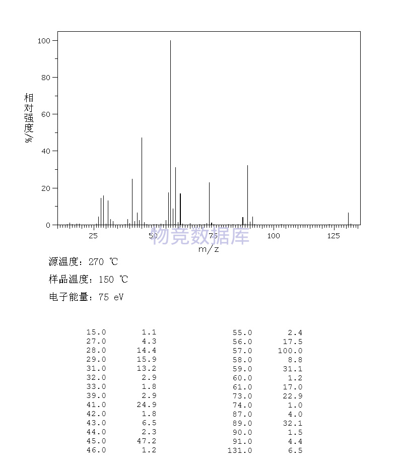 1 叔丁氧基 2 乙氧基乙烷1 Tert Butoxy 2 Ethoxyethane51422 54 9参数,分子结构式,图谱信息