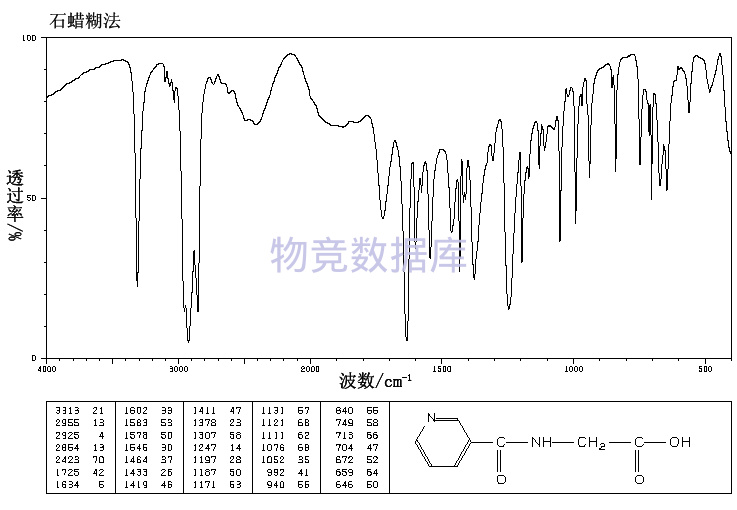 烟酰甘氨酸nicotinoyl Glycine583 08 4参数,分子结构式,图谱信息 物竞化学品数据库 专业、全面的化学品基础数据库