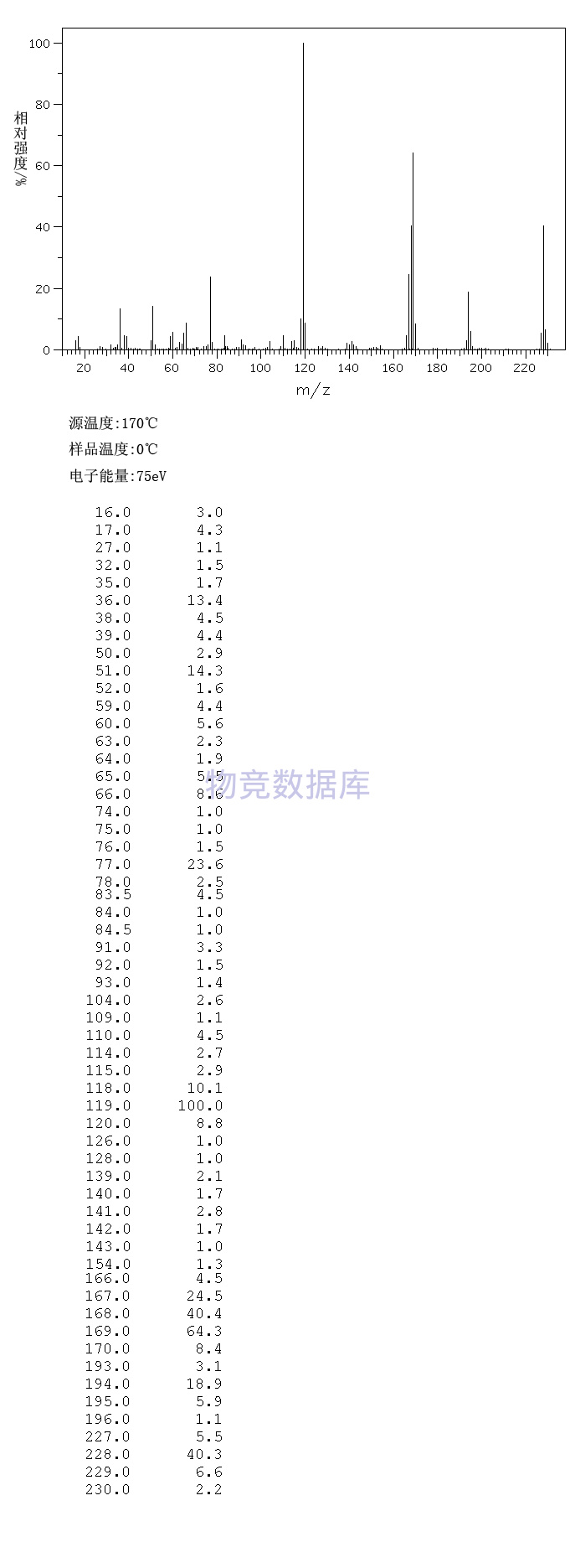 11 二苯基 2 硫脲11 Diphenyl 2 Thiourea3898 08 6参数,分子结构式,图谱信息 物竞化学品数据库