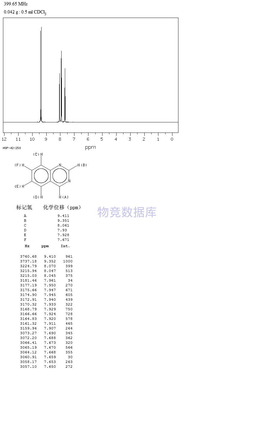 喹唑啉quinazoline253 82 7参数,分子结构式,图谱信息 物竞化学品数据库 专业、全面的化学品基础数据库