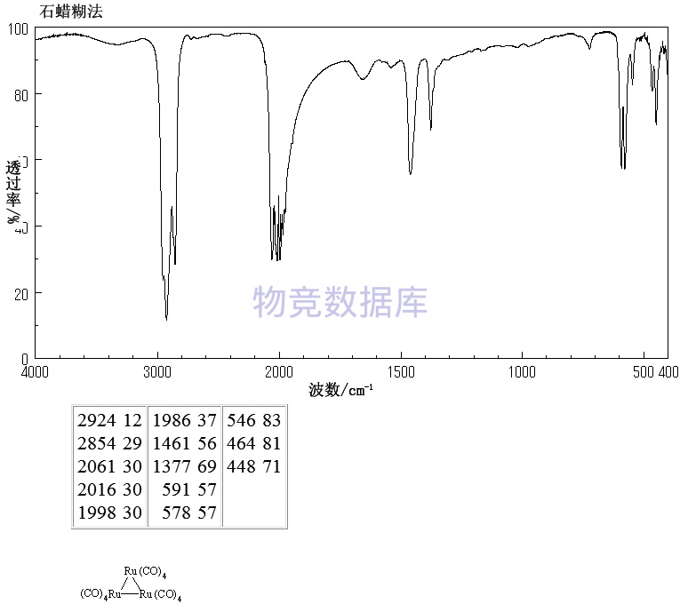 十二羰基三钌dodecacarbonyltriruthenium15243 33 1参数,分子结构式,图谱信息 物竞化学品数据库