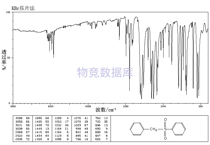 苄基苯基砜benzyl Phenyl Sulfone3112 88 7参数,分子结构式,图谱信息 物竞化学品数据库 专业、全面的化学