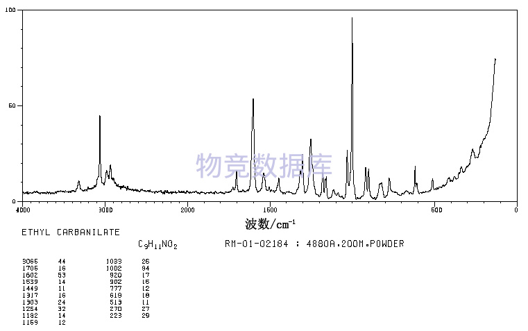 N 二苯尿烷n Phenylurethane101 99 5参数,分子结构式,图谱信息 物竞化学品数据库 专业、全面的化学品基础数据库