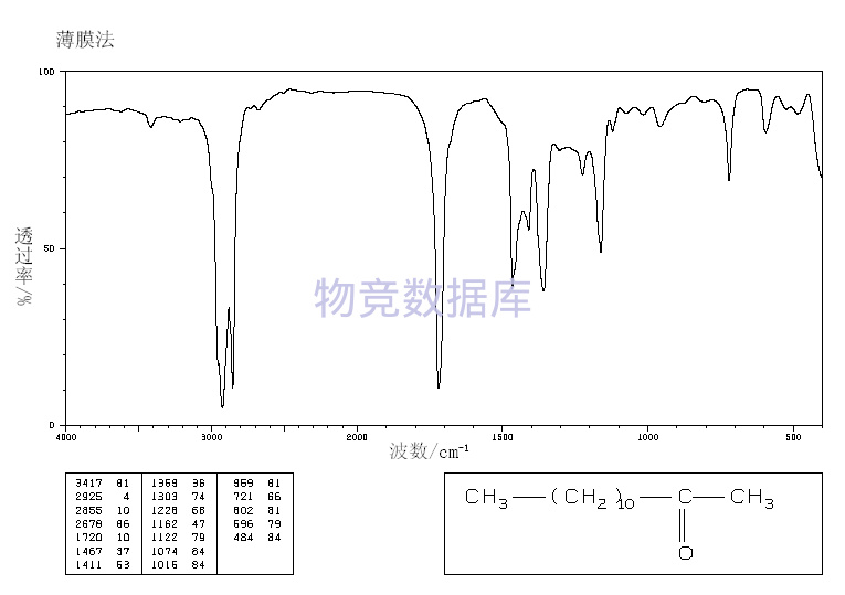 2 十三烷酮2 Tridecanone593 08 8参数,分子结构式,图谱信息 物竞化学品数据库 专业、全面的化学品基础数据库
