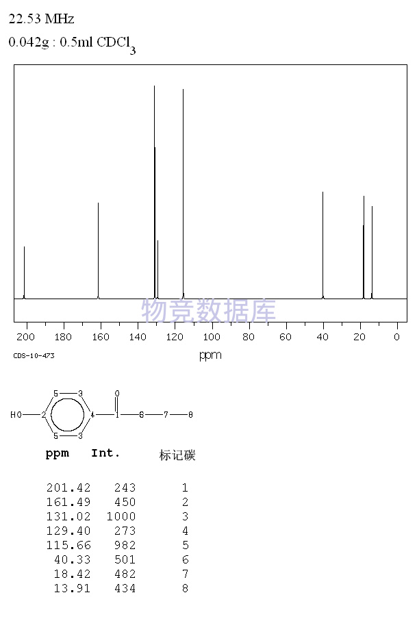 4 羟基苯丁酮p Hydroxybutyrophenone1009 11 6参数,分子结构式,图谱信息 物竞化学品数据库 专业、全面