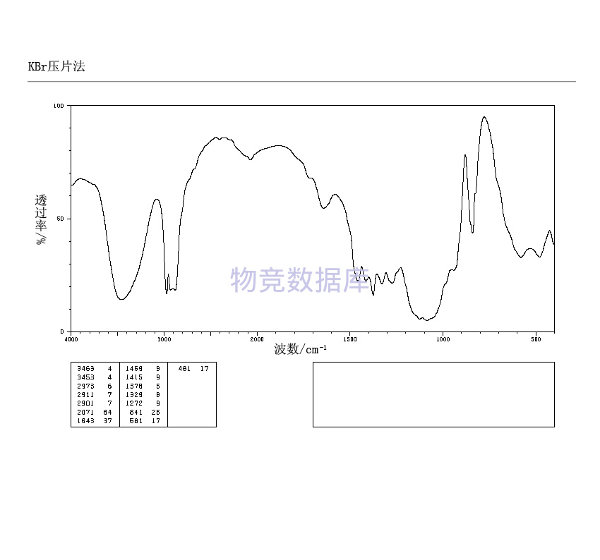 羟丙基纤维素hydroxypropyl Cellulose9004 64 2参数,分子结构式,图谱信息 物竞化学品数据库 专业、全面