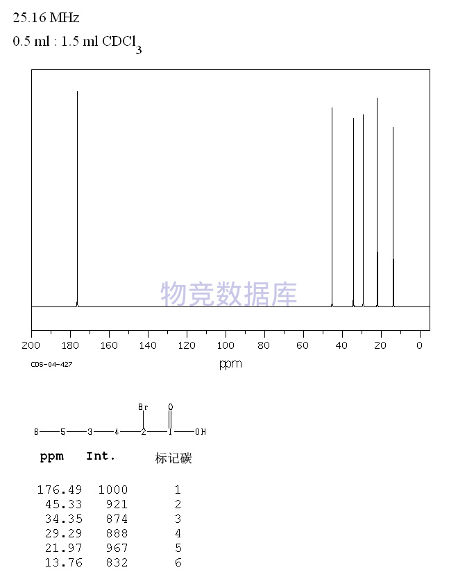2 溴己酸2 Bromohexanoic Acid616 05 7参数,分子结构式,图谱信息 物竞化学品数据库 专业、全面的化学品基础数据库