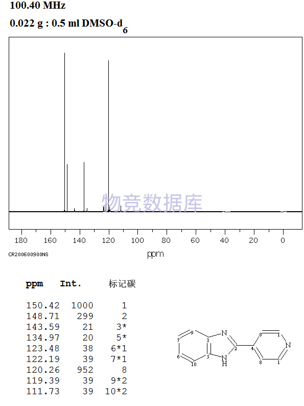 2 4 吡啶苯并咪唑2 4 Pyridylbenzimidazole2208 59 5参数,分子结构式,图谱信息 物竞化学品