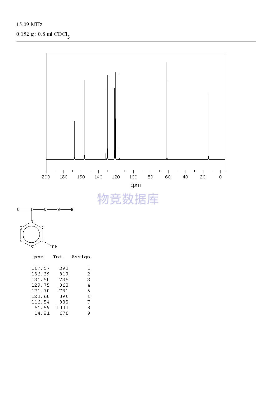 3 羟基苯甲酸乙酯ethyl 3 Hydrobenzoate7781 98 8参数,分子结构式,图谱信息 物竞化学品数据库 专业