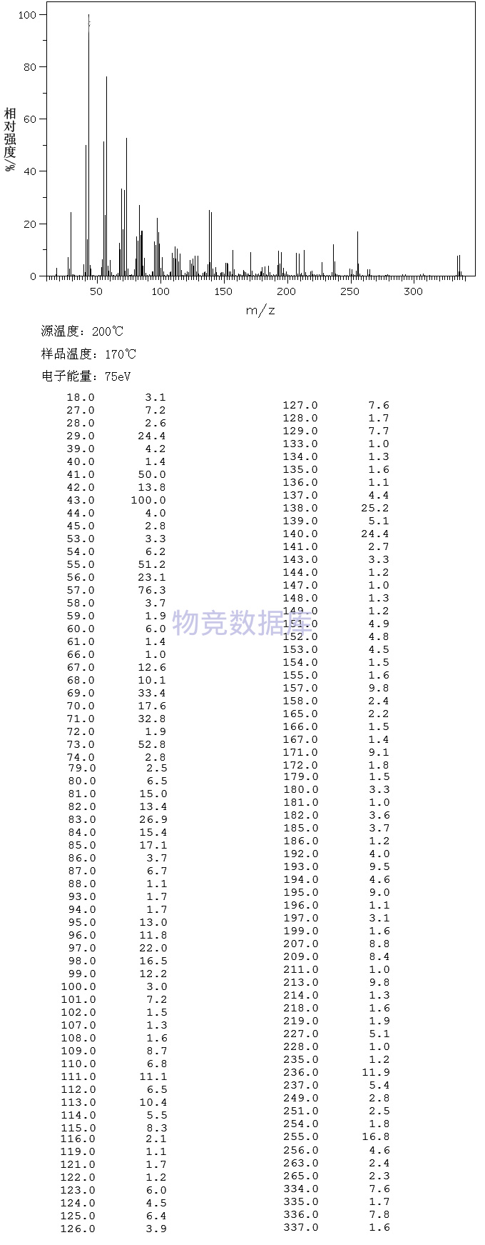 2 溴十六烷酸2 Bromohexadecanoic Acid18263 25 7参数,分子结构式,图谱信息 物竞化学品数据库 专业