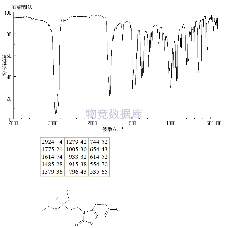 伏杀硫磷phosalone2310 17 0参数,分子结构式,图谱信息 物竞化学品数据库 专业、全面的化学品基础数据库