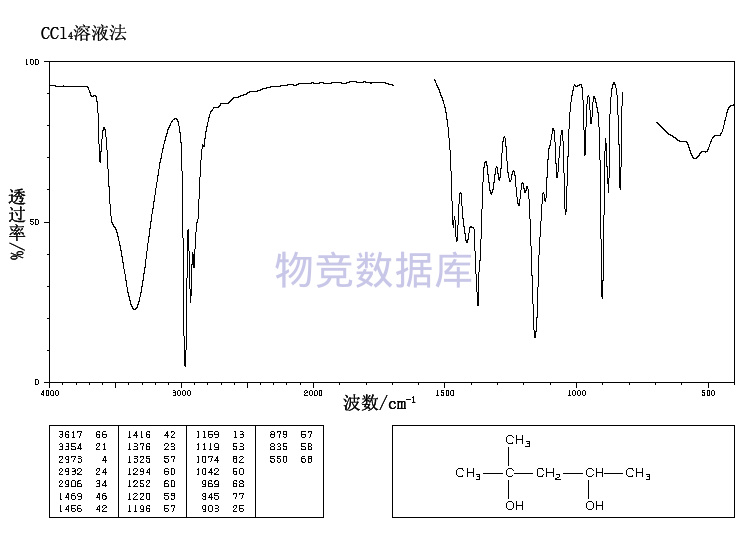 2 甲基 24 戊二醇2 Methyl 24 Pentanediol107 41 5参数,分子结构式,图谱信息 物竞化学品数据库