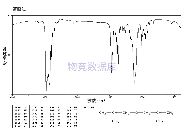 异丁醚diisobutyl Ether628 55 7参数,分子结构式,图谱信息 物竞化学品数据库 专业、全面的化学品基础数据库