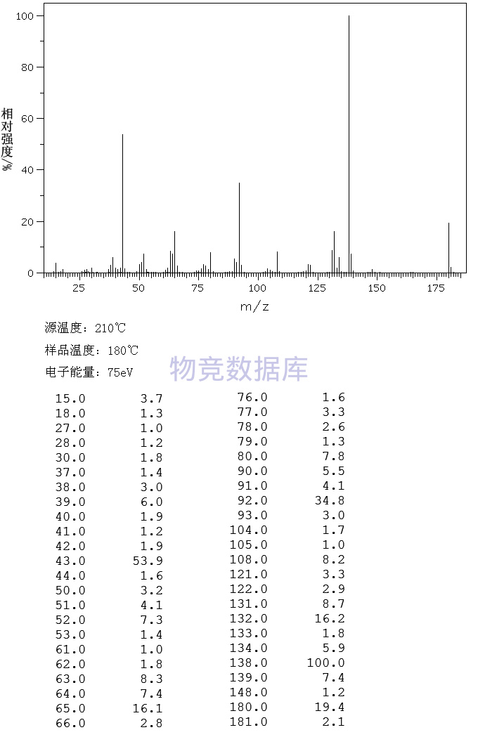邻硝基乙酰苯胺o Nitroacetanilide552 32 9参数,分子结构式,图谱信息 物竞化学品数据库 专业、全面的化学品基础数据库