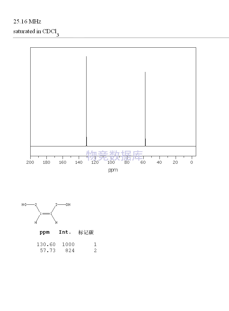 顺 2 丁烯 二醇cis 2 Butenediol6117 80 2参数,分子结构式,图谱信息 物竞化学品数据库 专业、全面的化学品