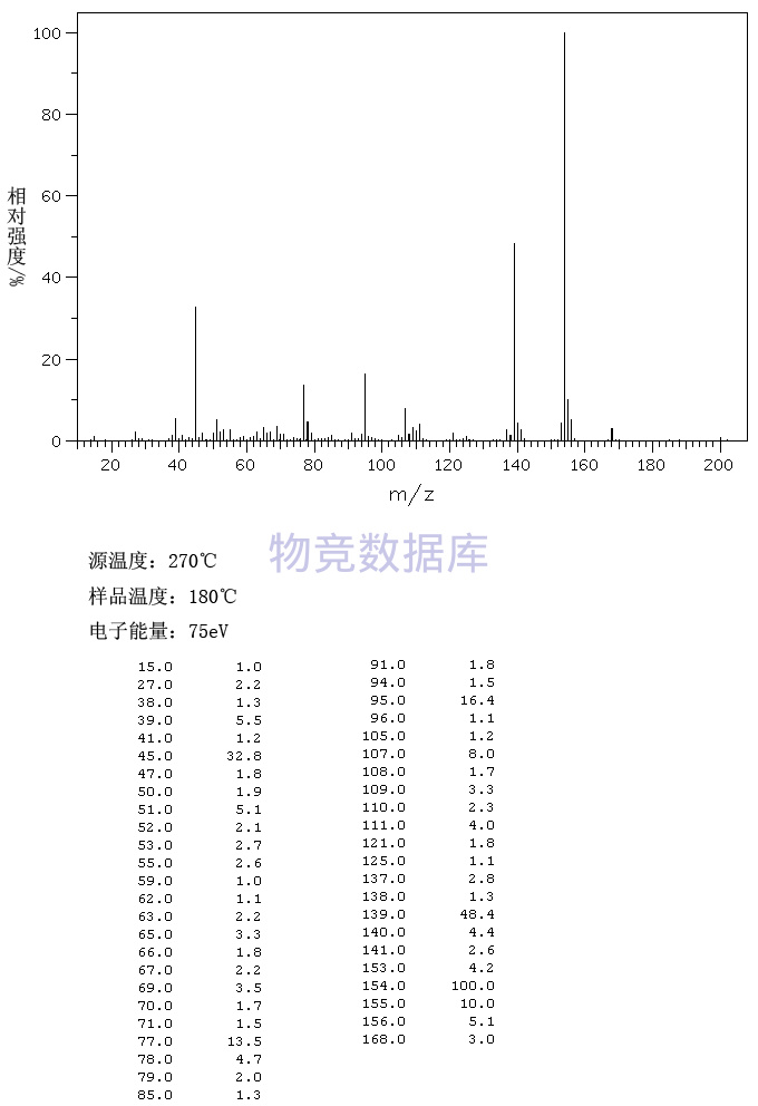 4 甲基硫代间甲酚4 Methylthio M Cresol3120 74 9参数,分子结构式,图谱信息 物竞化学品数据库 专业