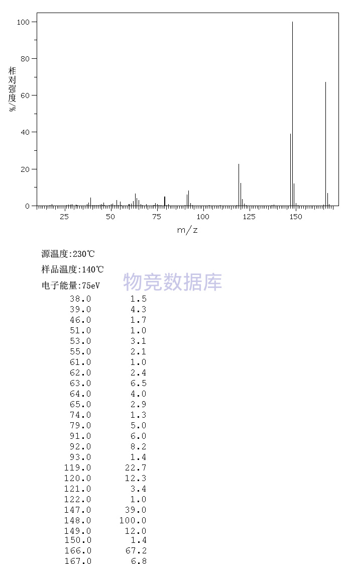 5 甲酰水杨酸5 Formylsalicylic Acid616 76 2参数,分子结构式,图谱信息 物竞化学品数据库 专业、全面的