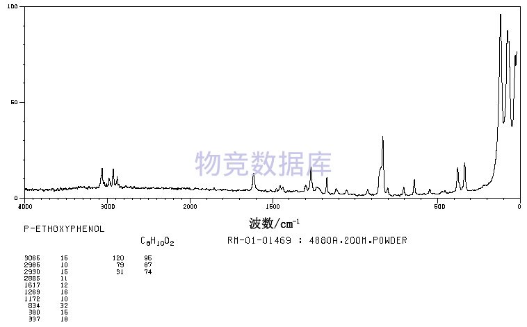对乙氧基苯酚p Ethoxyphenol622 62 8参数,分子结构式,图谱信息 物竞化学品数据库 专业、全面的化学品基础数据库