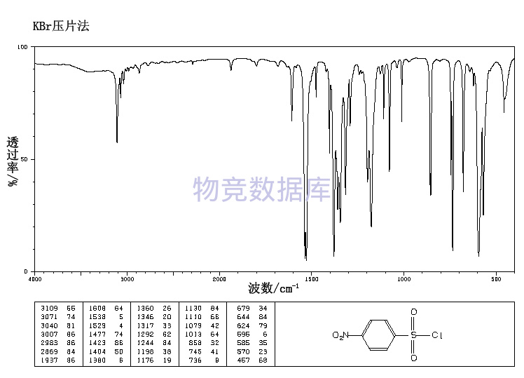 对硝基苯磺酰氯p Nitrobenzenesulfonyl Chloride98 74 8参数,分子结构式,图谱信息 物竞化学品数据
