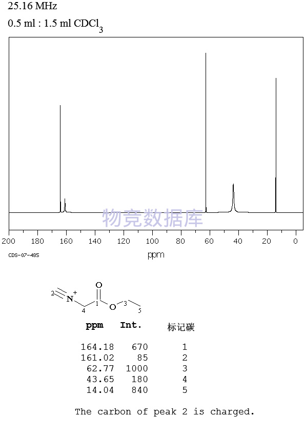 异氰乙酸乙酯ethyl Isocyanatoacetate2999 46 4参数,分子结构式,图谱信息 物竞化学品数据库 专业、全面