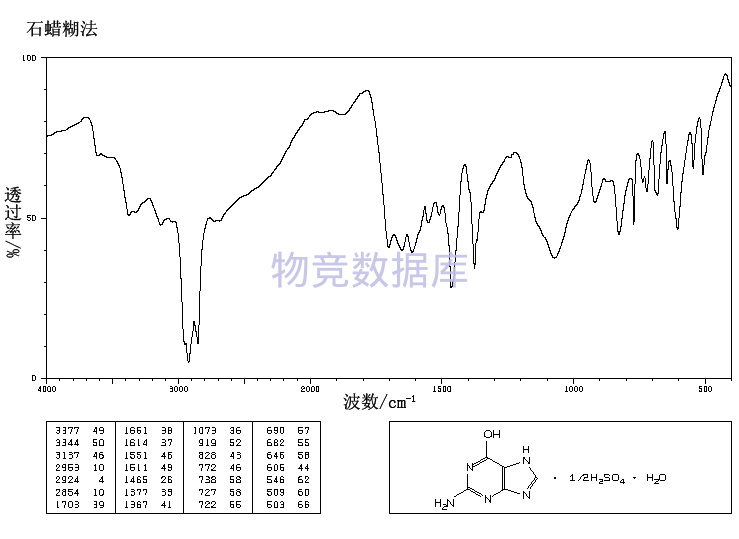 鸟嘌呤硫酸盐guanosine Sulfate10333 92 3参数,分子结构式,图谱信息 物竞化学品数据库 专业、全面的化学品基础数据库