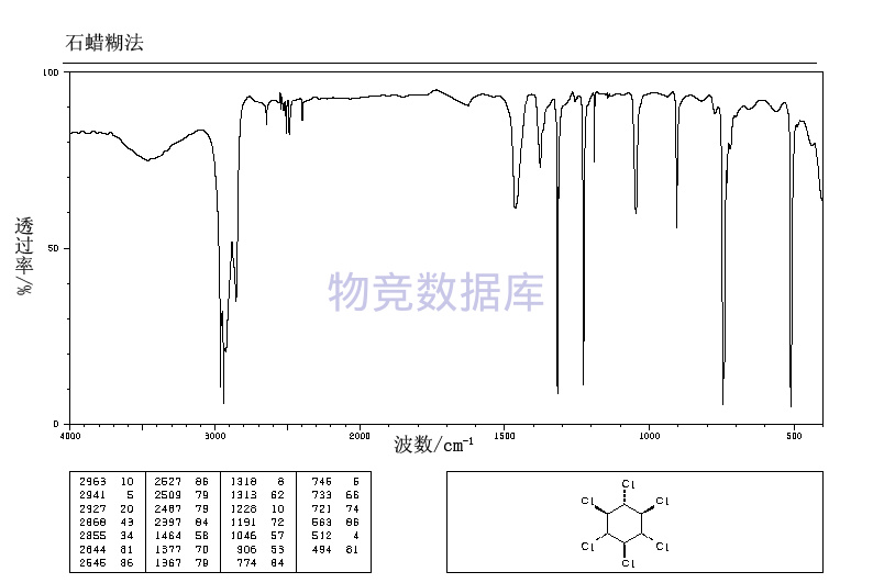 β 六六六β Hch319 85 7参数,分子结构式,图谱信息 物竞化学品数据库 专业、全面的化学品基础数据库