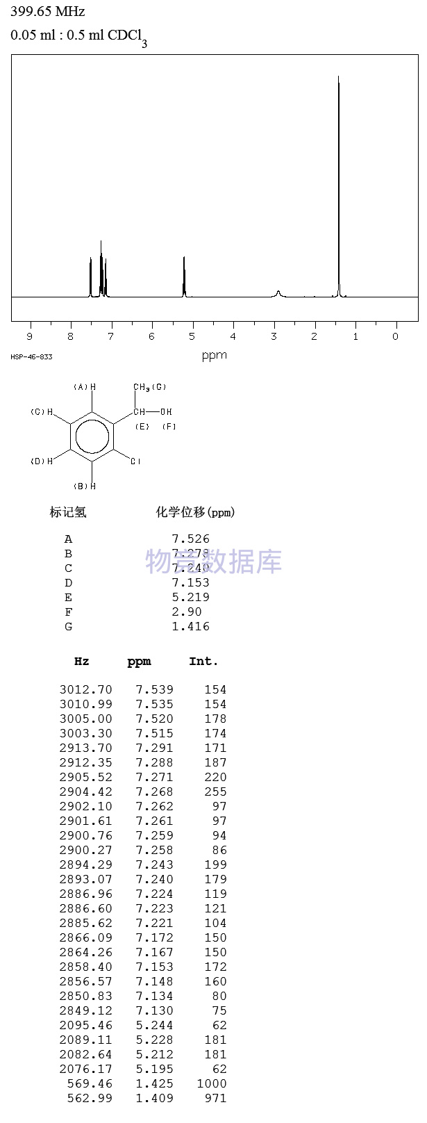 1 2 氯苯基乙醇1 2 Chlorophenylethanol13524 04 4参数,分子结构式,图谱信息 物竞化学品