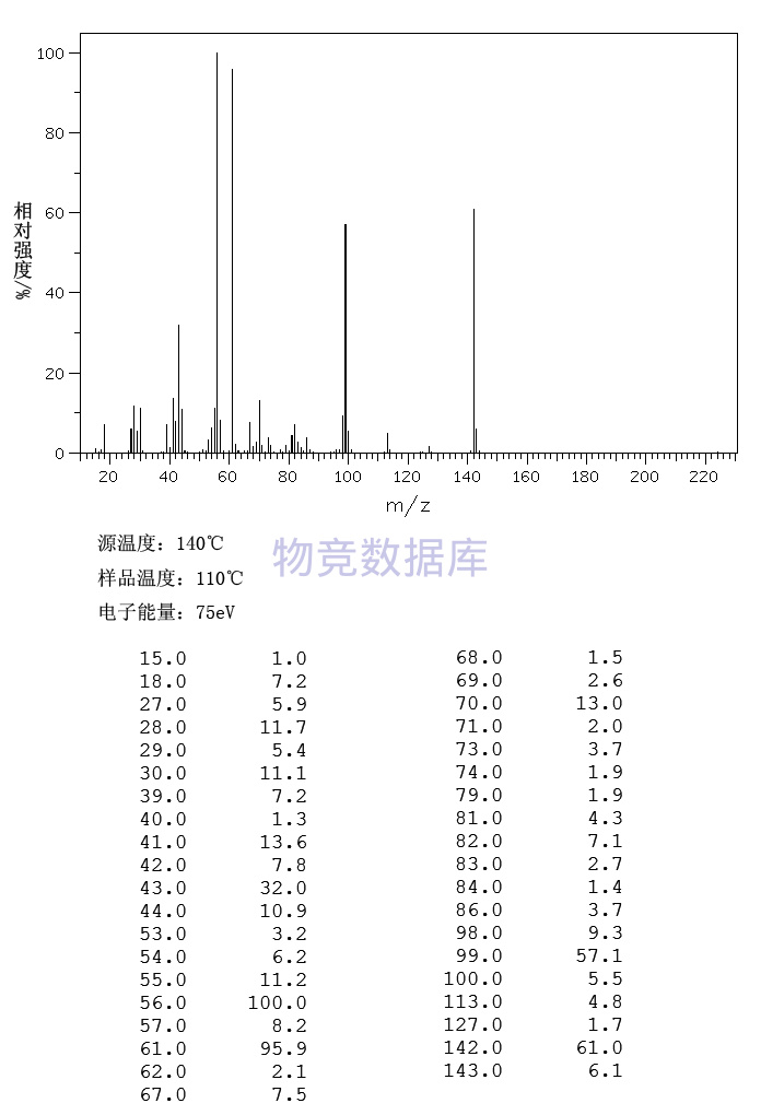 环己基脲cyclohexylurea698 90 8参数,分子结构式,图谱信息 物竞化学品数据库 专业、全面的化学品基础数据库
