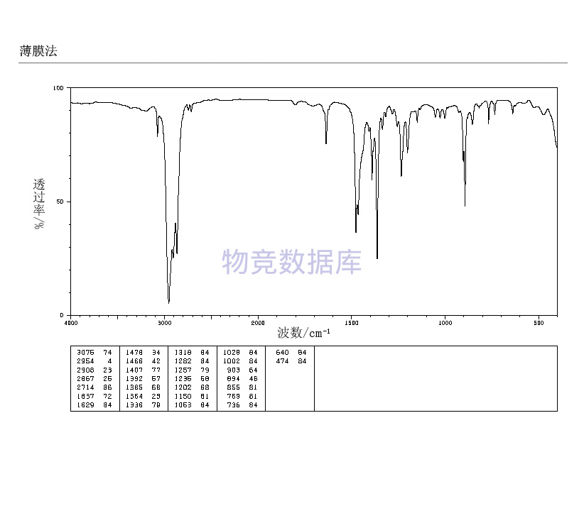 三异丁烯triisobutylene7756 94 7参数,分子结构式,图谱信息 物竞化学品数据库 专业、全面的化学品基础数据库