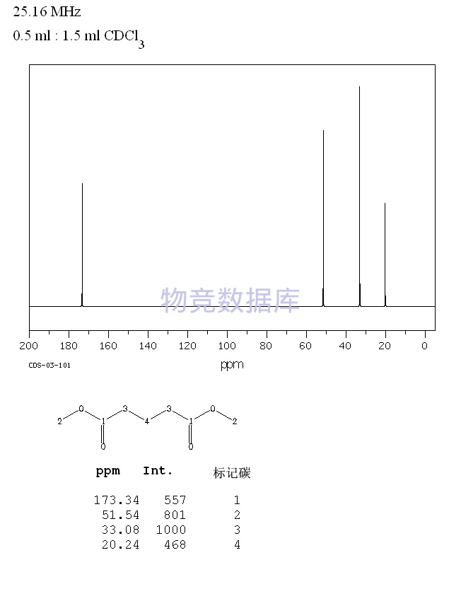 戊二酸二甲酯dimethyl Glutarate1119 40 0参数,分子结构式,图谱信息 物竞化学品数据库 专业、全面的化学品基础数据库