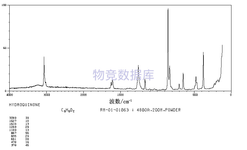 对苯二酚hydroquinone123 31 9参数,分子结构式,图谱信息 物竞化学品数据库 专业、全面的化学品基础数据库