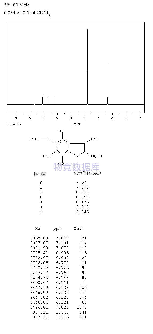 5 甲氧基 2 甲基吲哚5 Methoxy 2 Methylindole1076 74 0参数,分子结构式,图谱信息 物竞化学品数据