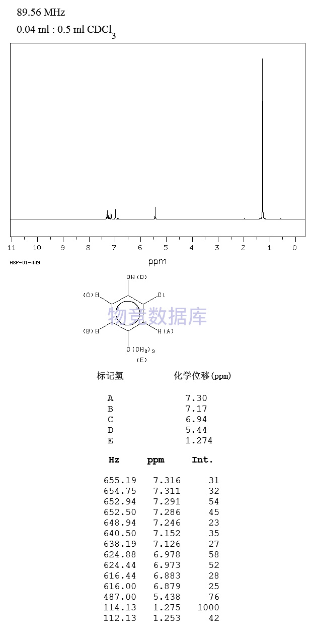 4 叔丁基 2 氯苯酚4 Tert Butyl 2 Chlorophenol98 28 2参数,分子结构式,图谱信息 物竞化学品数据