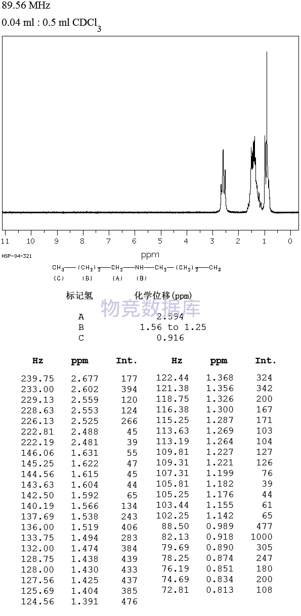 二丁胺dibutylamine111 92 2参数,分子结构式,图谱信息 物竞化学品数据库 专业、全面的化学品基础数据库
