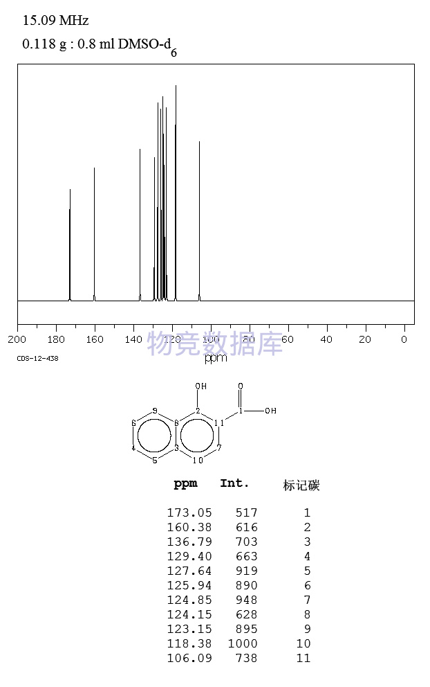 1 羟基 2 萘甲酸1 Naphthol 2 Carboxylic Acid86 48 6参数,分子结构式,图谱信息 物竞化学品数据