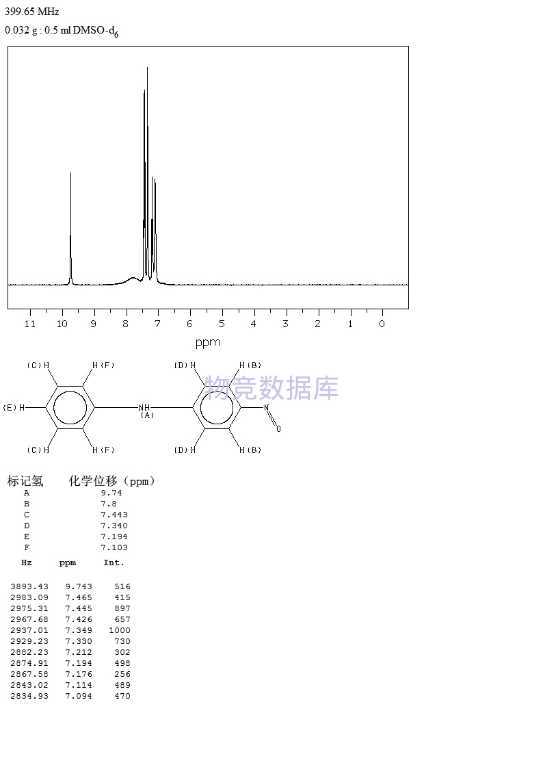 对亚硝基二苯胺4 Nitrosodiphenylamine156 10 5参数,分子结构式,图谱信息 物竞化学品数据库 专业、全面的
