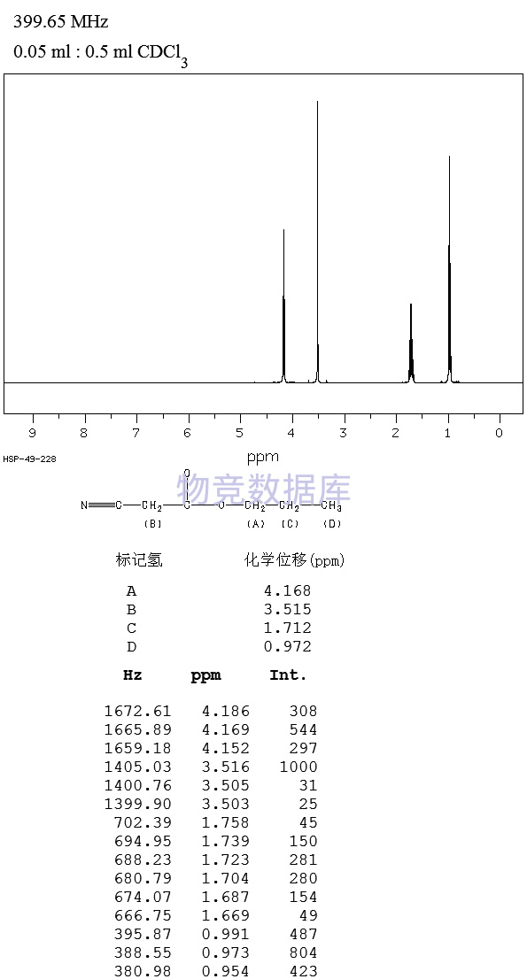 氰乙酸正丙酯propyl Cyanoacetate14447 15 5参数,分子结构式,图谱信息 物竞化学品数据库 专业、全面的化学