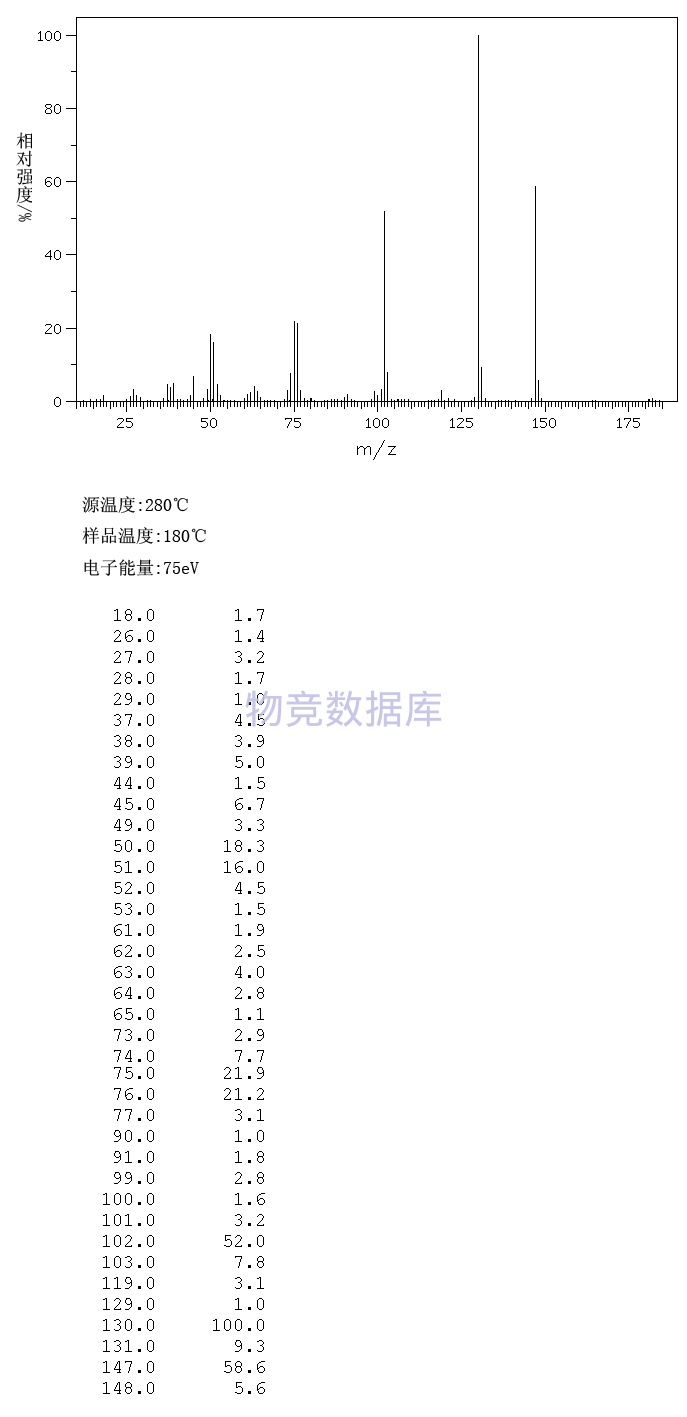 3 氰基苯甲酸3 Cyanobenzoic Acid1877 72 1参数,分子结构式,图谱信息 物竞化学品数据库 专业、全面的化学